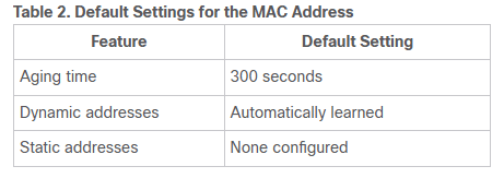 CCIE EI 1.1.a.i Managing MAC address table｜ぼぶ