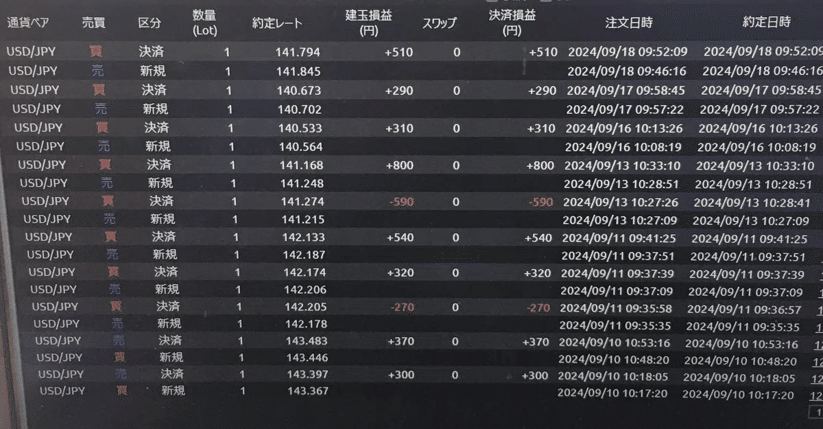 今まで僕が自作した全てのFX手法を公開(90個以上)｜atu＠FX