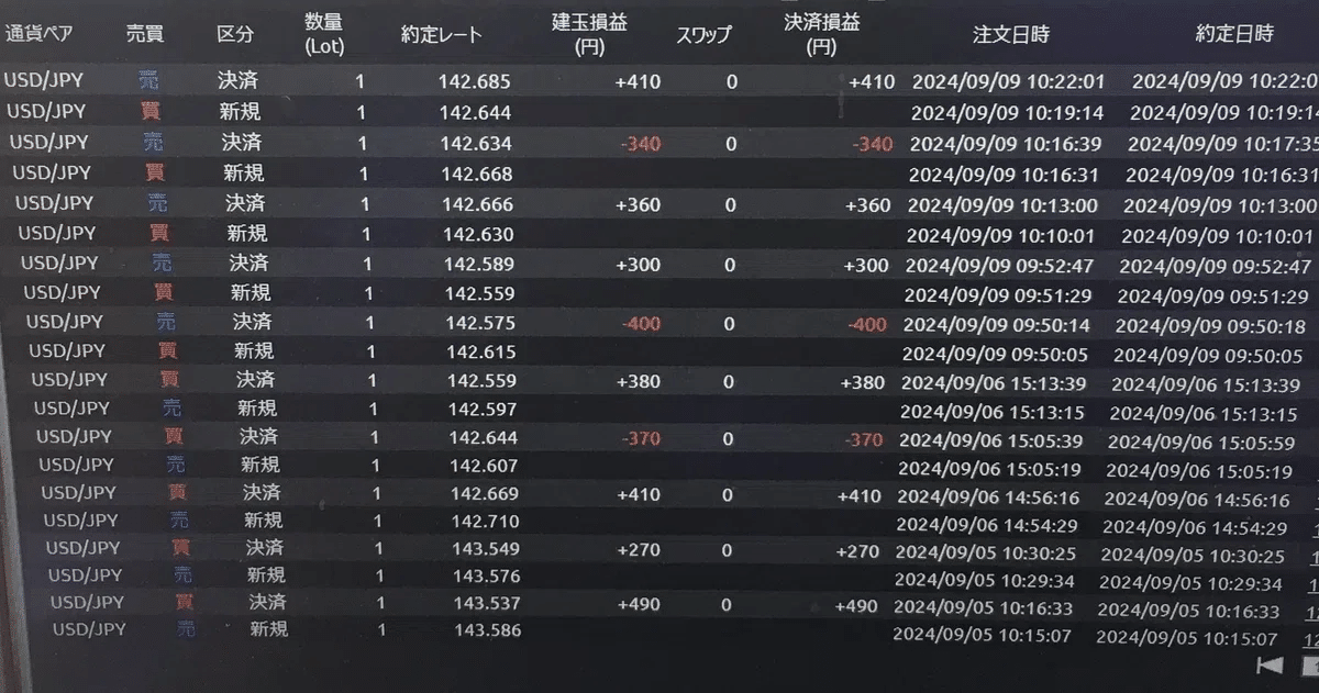90個以上のFX手法が2980円で、全て見れるメンバーシップ紹介｜atu＠FX