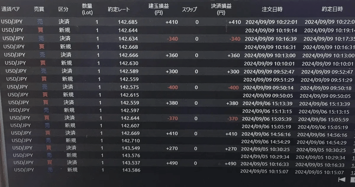 初月解約ok！FX手法が見放題のメンバーシップ紹介｜atu＠FX