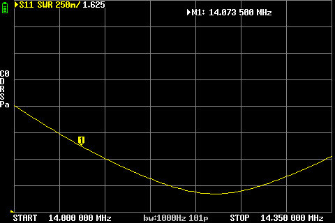 BuddiHEX SWR再測定・POTA運用 21回目 (三木総合防災公園, 24/12/25)｜JQ3JUK アマチュア無線局