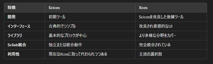 Scicosとxcos｜あたり帳簿