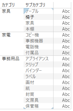 Tableau "Abc"の削除｜POM