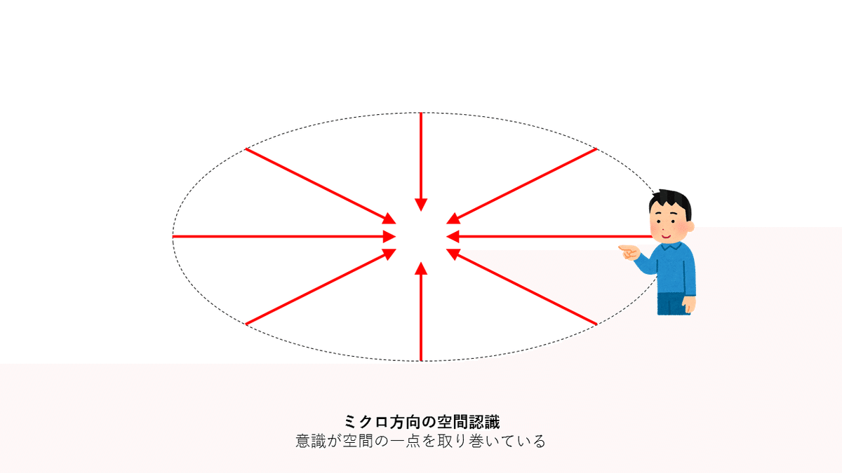 ミクロとマクロ｜kazuhiro