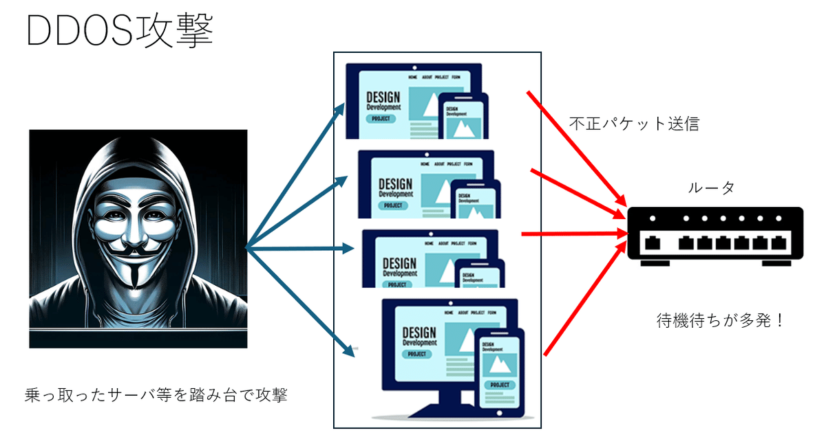 JALサイバー攻撃を受けてシステム停止。DDOS攻撃とは｜ChatGPT実務セミナ講師、かとちゃんの静岡ぐらし