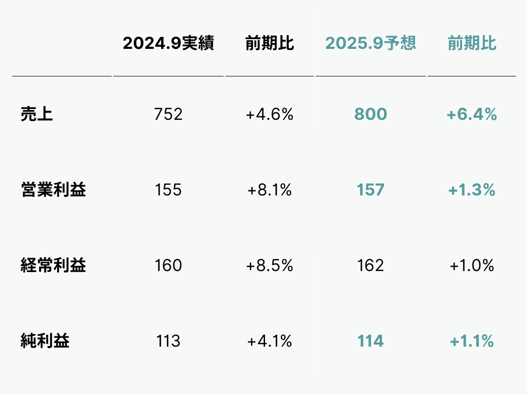 【実用的IR分析 #51】 "TKC（9746）" のIR情報から、「買うならどのくらい？」を時短で読み解く｜"ちょこっとIR" ーいい銘柄を ...