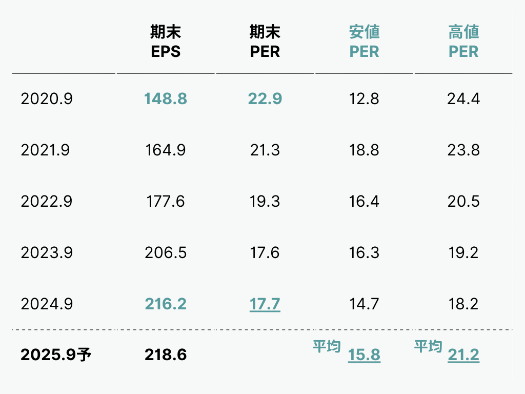 【実用的IR分析 #51】 "TKC（9746）" のIR情報から、「買うならどのくらい？」を時短で読み解く｜IR情報で株式投資 "ちょこっとIR"