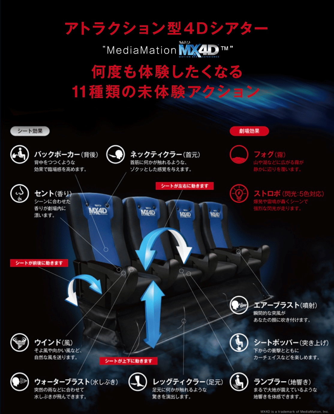 映画館で「MX4D」を体験してきた！｜home composer