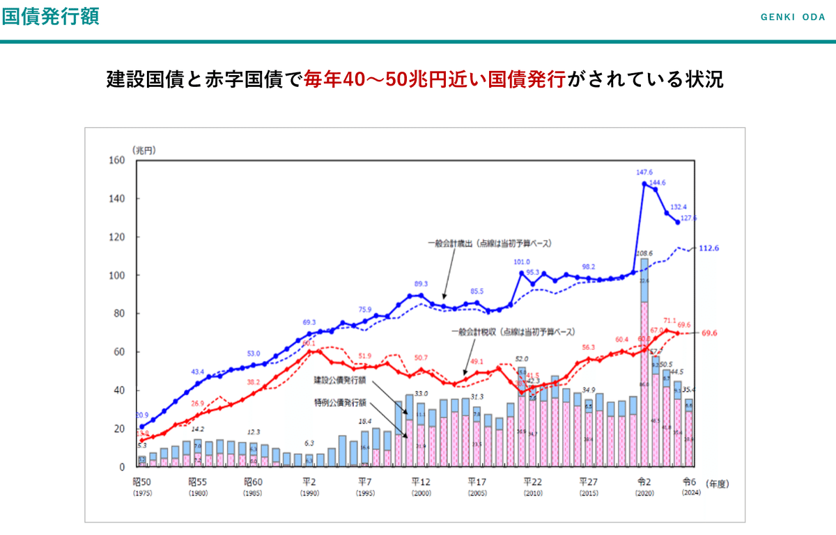 2024年の総括そして2025年という時代｜genki oda
