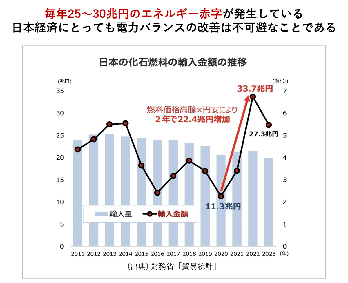 2024年の総括そして2025年という時代｜genki oda
