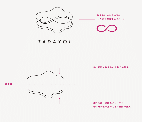 【U29】まちづくり×観光 グランピング施設TADAYOIでインターン生募集｜株式会社FoundingBase