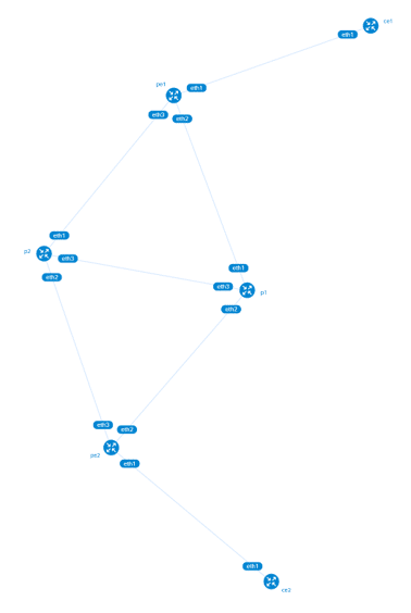 containerlab + FRRoutingでMPLS L3VPN step3?｜ya04su