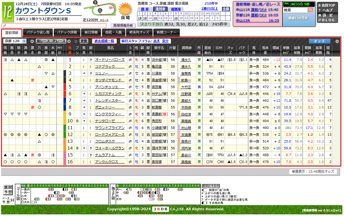 12/28(土) 京都12R カウントダウンS 直前情報｜JRDB 競馬アラカルト