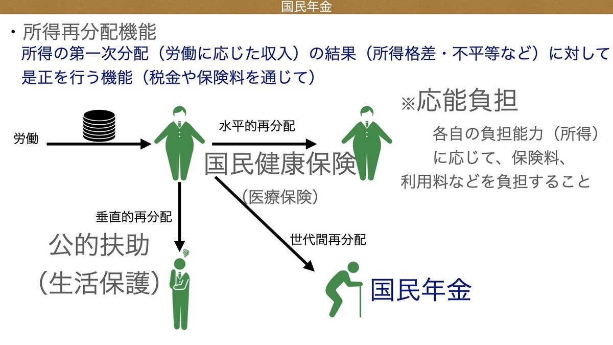年末年始！！ 言語聴覚士国家試験対策オンラインセミナー開催https://wix.to/LoZOxMT ｜言語聴覚士学びの場研究会 https://www.kouyuto.com