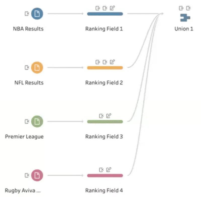 Tableau Prep Tips集22 ーCASE関数ー｜Tableau Prep User Group
