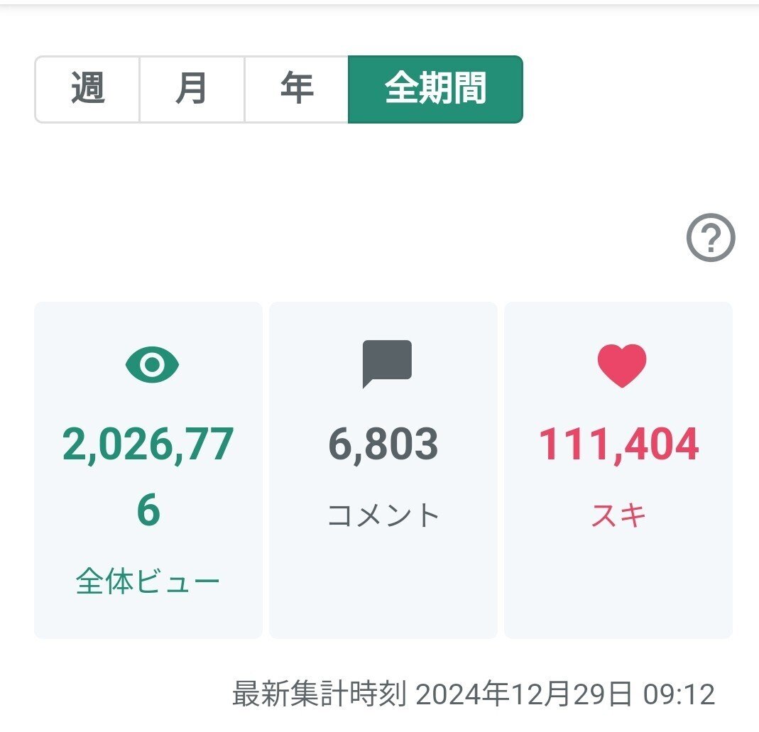 2024年総括！【累計】200万ビュー、フォロワー様9,000人突破｜＃振り返りnote｜BRILLIANT_S