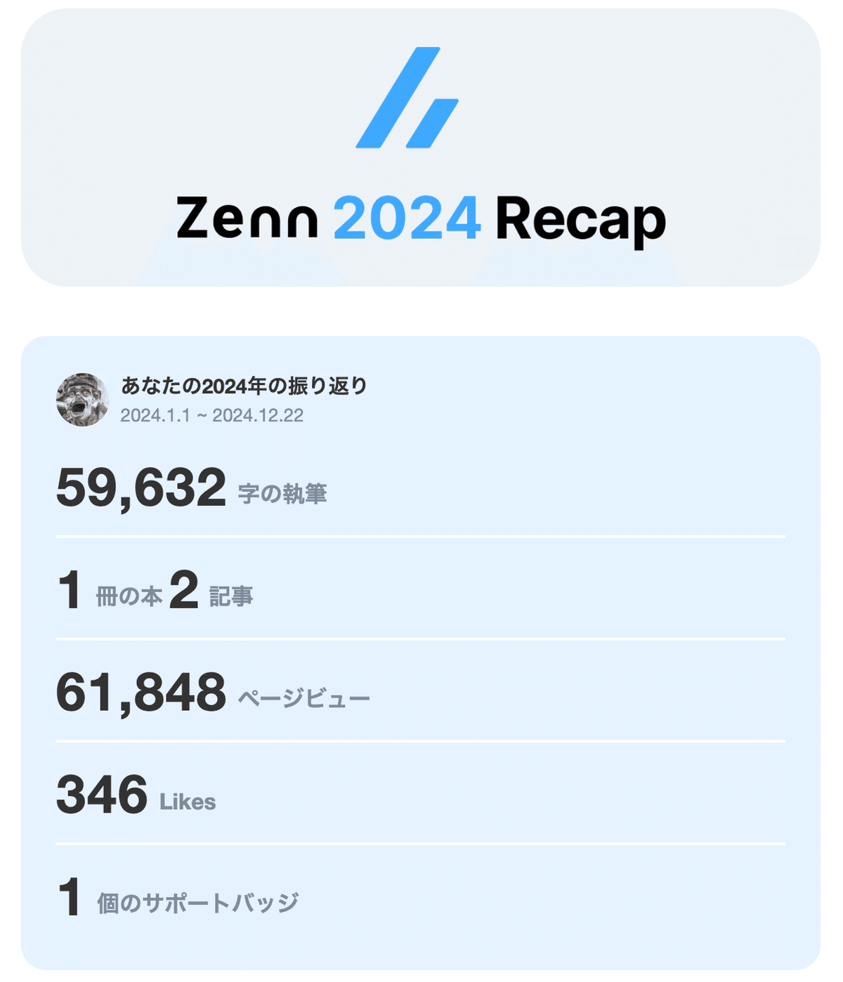 2024年の振り返り｜yonekubo