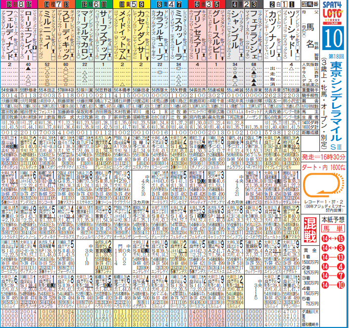 12/30 東京シンデレラマイル！｜GAMERA777