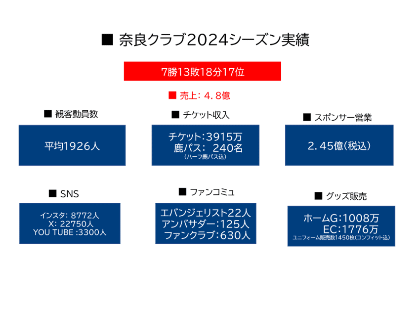 2024年J3、2年目総括。｜MITSURU HAMADA
