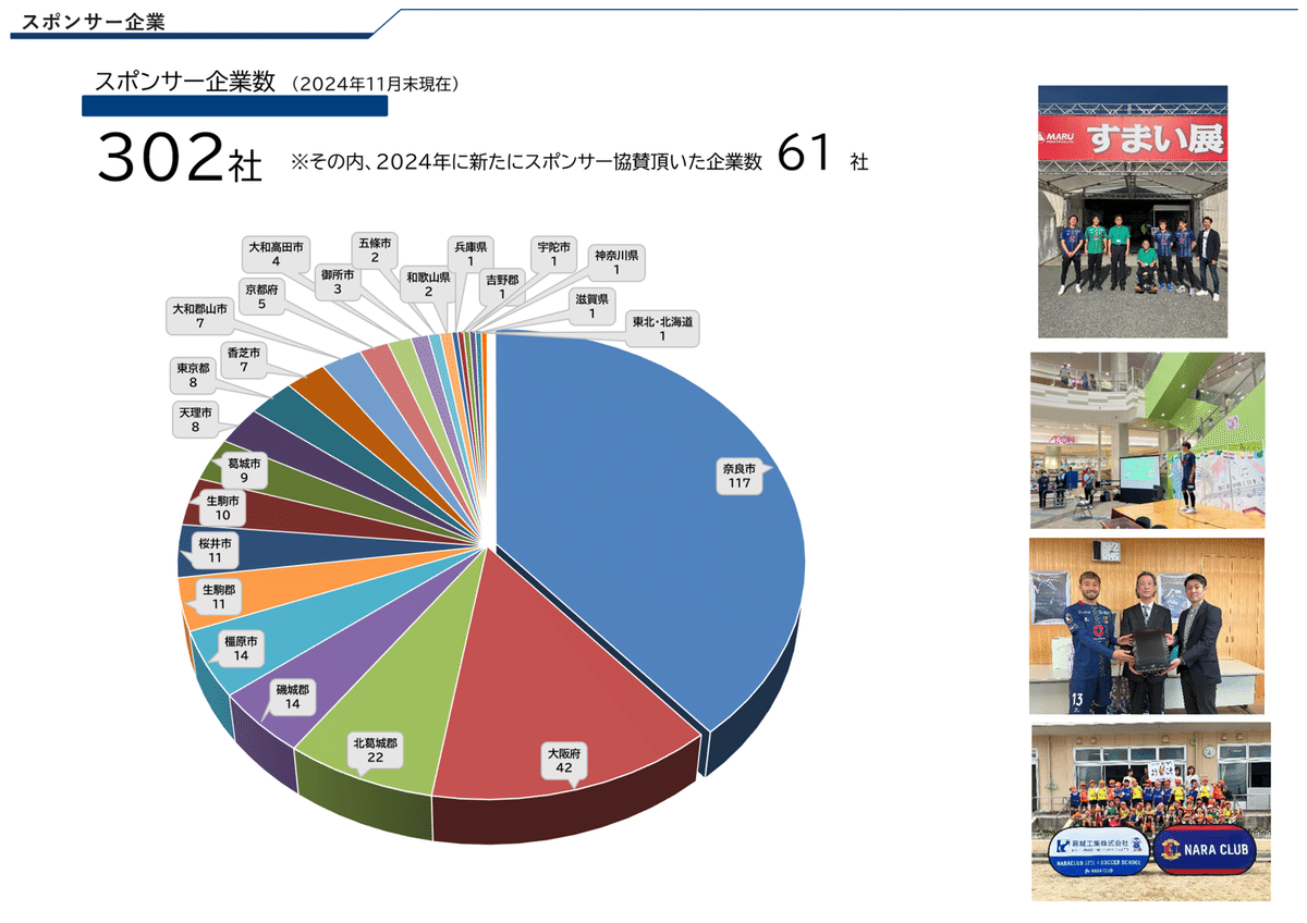 2024年J3、2年目総括。｜MITSURU HAMADA