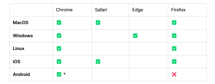 Ledger Security Keyアプリ｜ledger