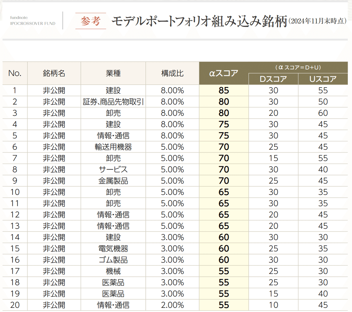 井村ファンド（kaihou）買い？様子見？｜りんの投資雑記