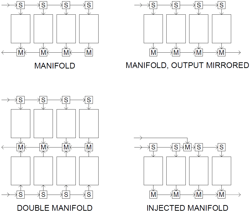 Satisfactory の分岐・合流(Manifold, Balancer, Main bus)｜usagiga