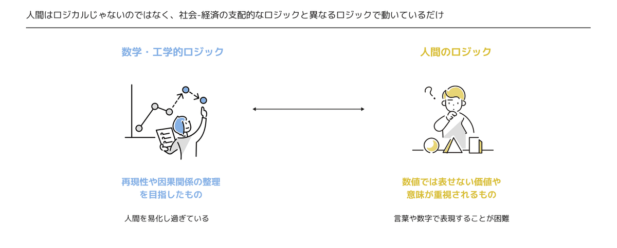 Ai時代だからこそ「人はロジカルじゃない」という言説に異を唱えてみる｜いく＠アートがわからない
