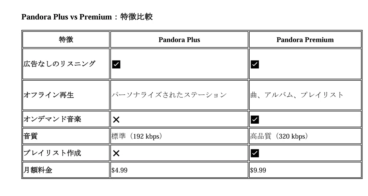 Pandora Plus vs Premium：どちらのプランを選ぶべきか？｜8_Eight_Soft_8