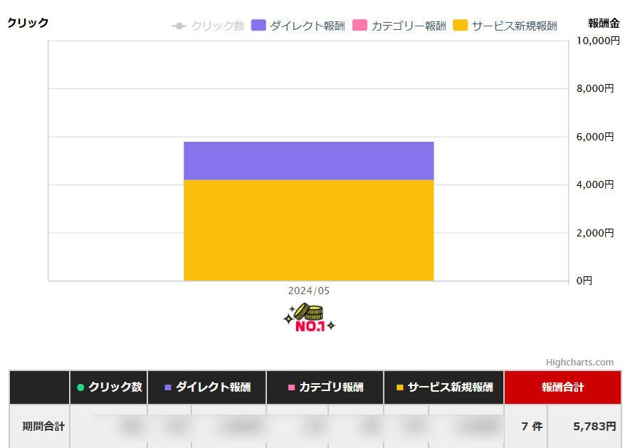 【アダルトアフィリエイト】2024年振り返りと年末の御挨拶｜toro_note | アダルトアフィリエイト検証