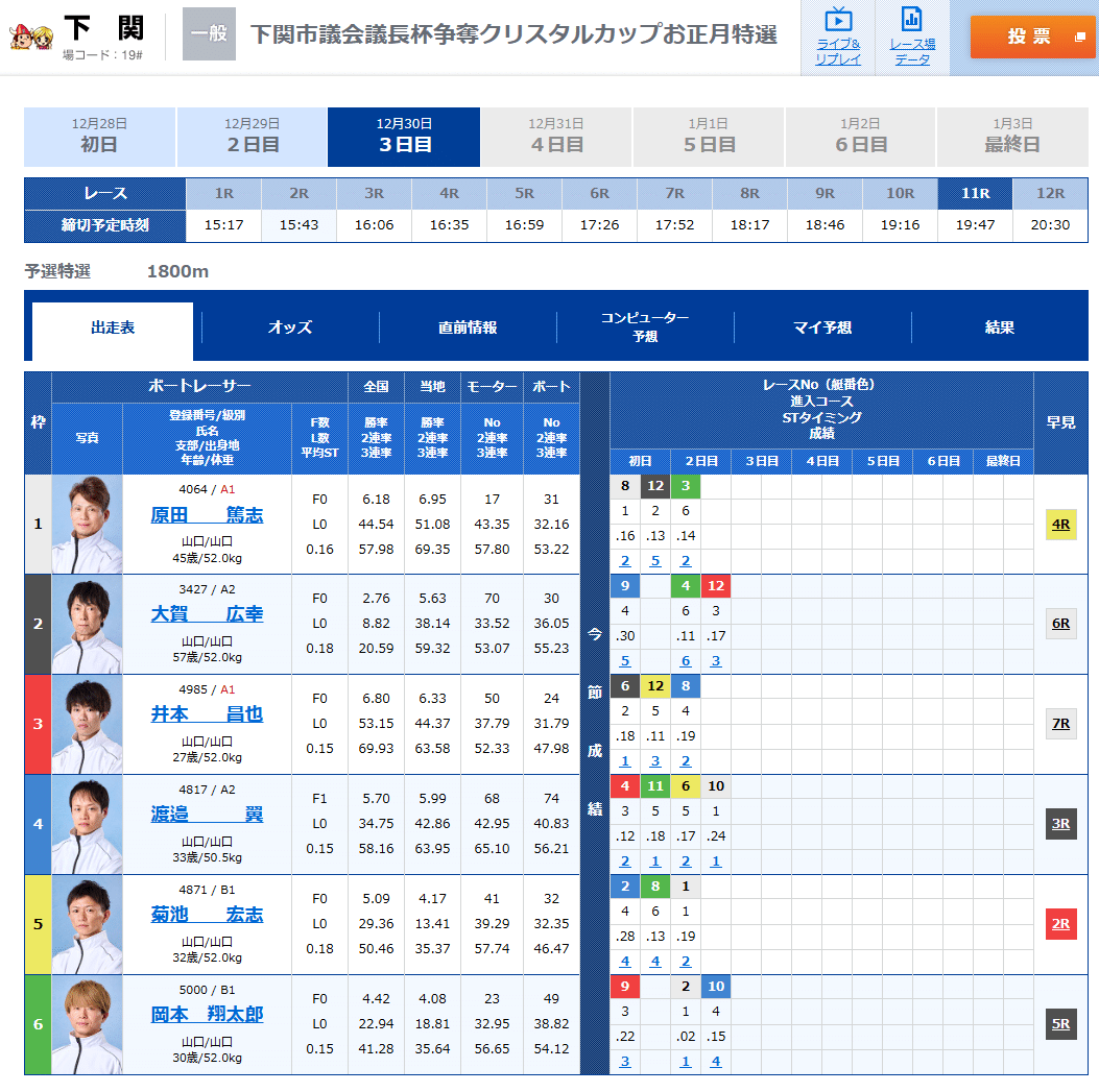 下関11R 締切19:47｜79