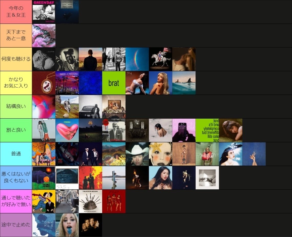 年間ベストアルバム2024 Top5｜Toshiki's Music Town