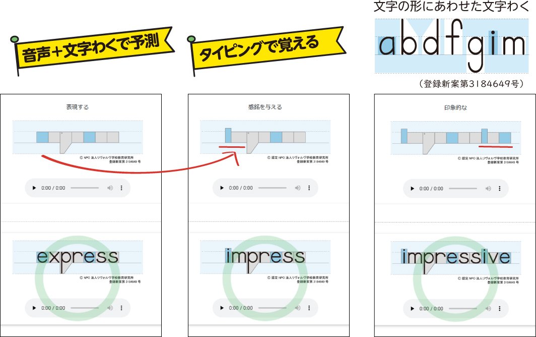 RISE English Course 英単語カレンダー 使い方 と よくある質問 ｜RISE（リヴォルヴ学校教育研究所・むすびつくば ライズ学園）
