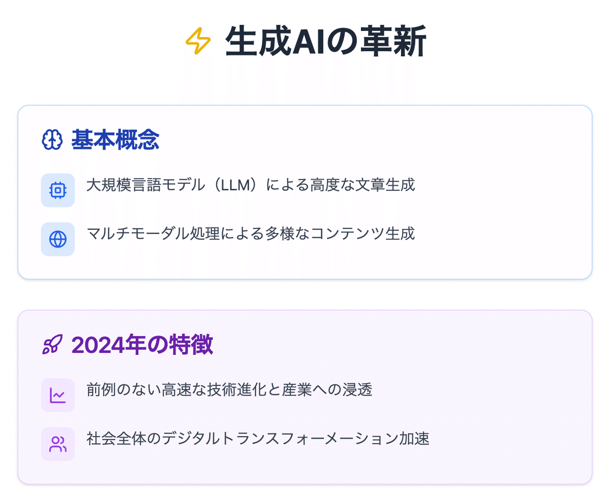 2024年の生成AIのまとめ｜ryosan💪