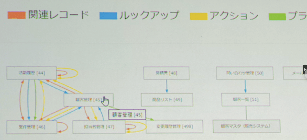 データモデル(ER図)の表記法「IDEF1X」の基本（とkintoneでどう使うかの考察）｜宇都宮哲平