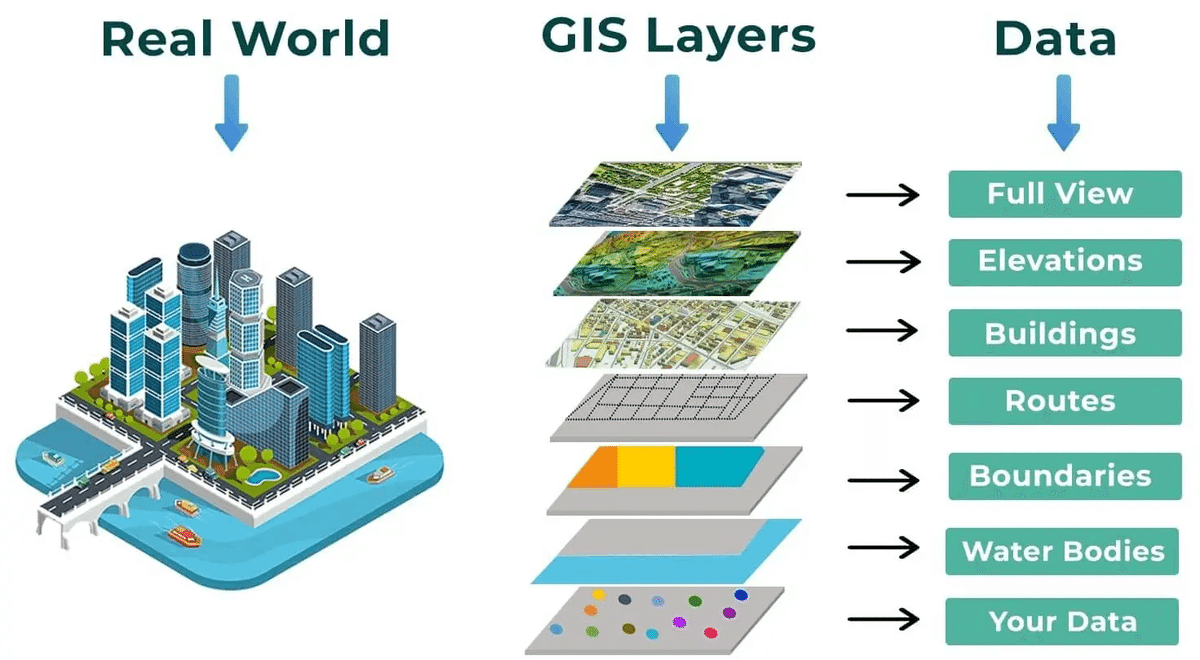 GISソフトウェア比較！最適なGISツールの選び方：GISBox vs QGIS｜GISBox