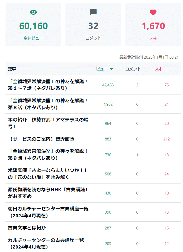 【御礼】60,000ビュー達成！｜【公式】Book Bridge Lab