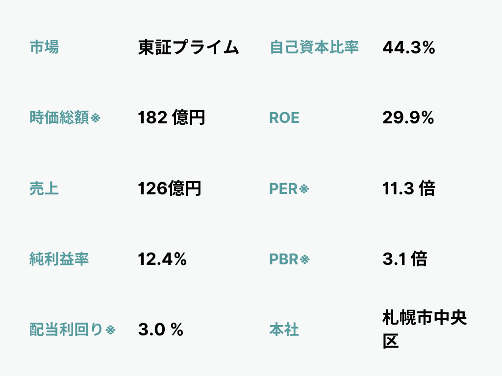 【実用的IR分析 #68】 "ファイバーゲート（9450）" のIR情報から、「買うならどのくらい？」を時短で読み解く｜IR情報で株式投資 ...