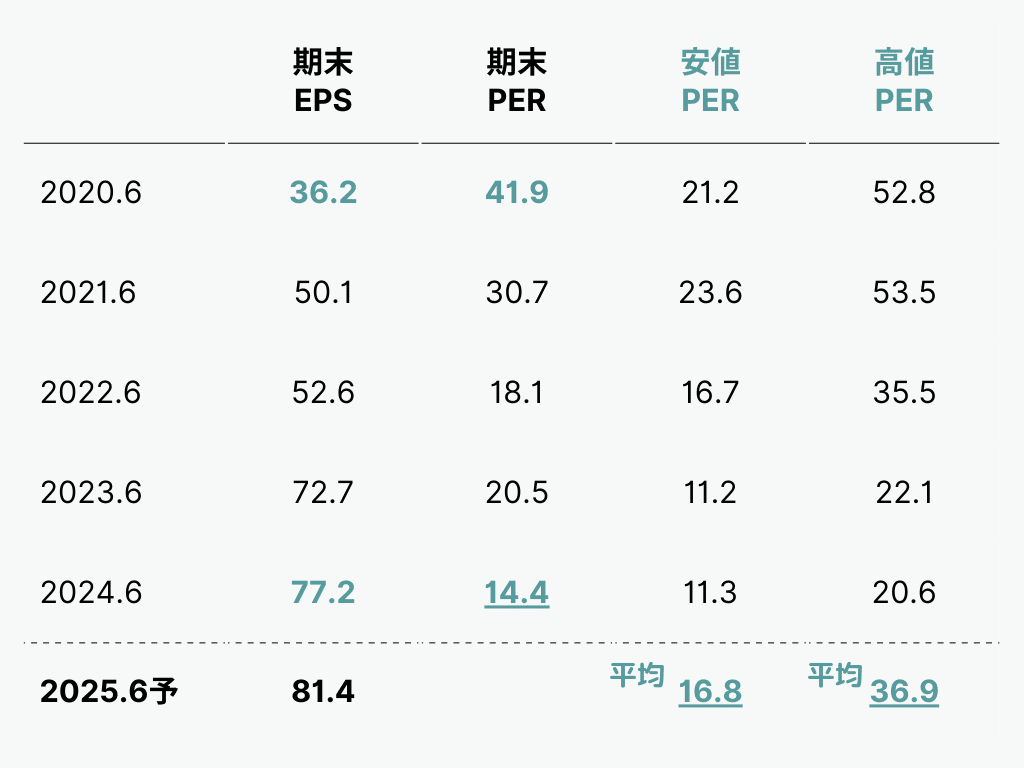 【実用的IR分析 #68】 "ファイバーゲート（9450）" のIR情報から、「買うならどのくらい？」を時短で読み解く｜"ちょこっとIR" ー ...