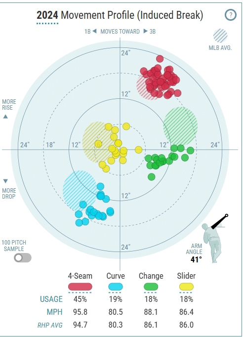 新しい変化球？キックチェンジについて｜Namiki