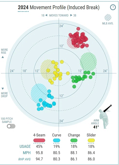 新しい変化球？キックチェンジについて｜Namiki