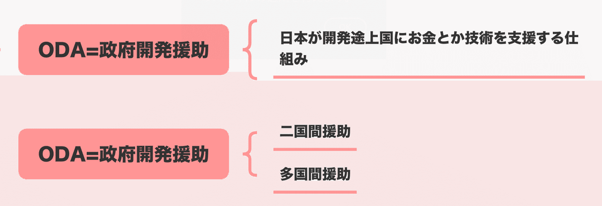 【衛生】117A-70 ODAとJICAとは何か？｜ころちゃん先生