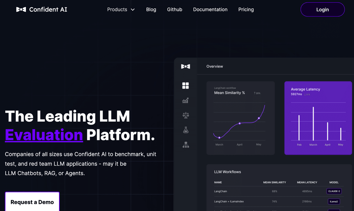 翻訳：LLM Evaluation Metrics: The Ultimate LLM Evaluation Guide｜snsk