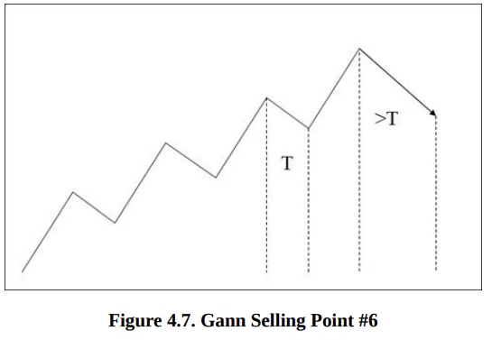 「The Trading Methodologies of W.D. Gann」を読む｜ケメコ