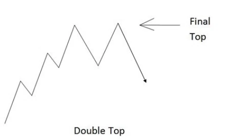 「The Trading Methodologies of W.D. Gann」を読む｜ケメコ