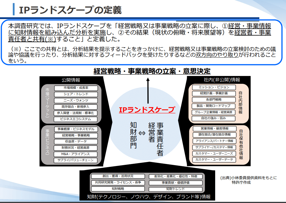 2024年の"IP LANDSCAPE"についてGoogleアラートからざっと振り返ってみる｜野崎篤志＠イーパテント－知財情報コンサルティング®