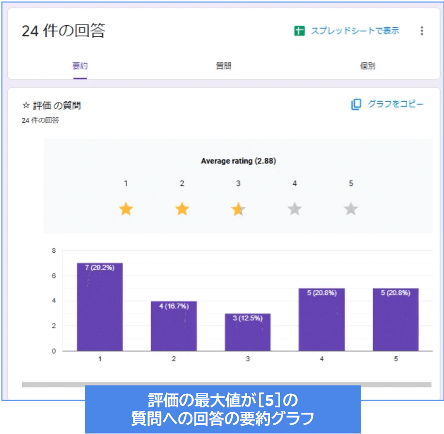 Google フォームの「☆ 評価」の使い方｜Teeda