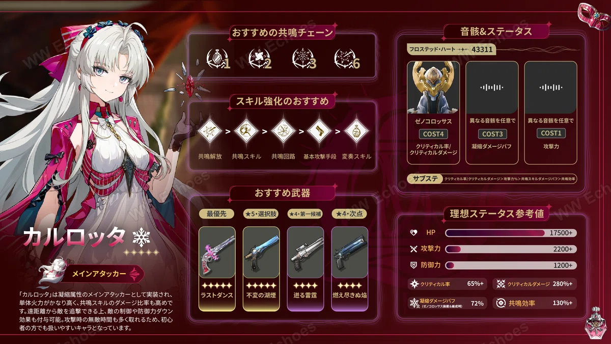 [V2.0] Should you pull for "Carlotta" & "Zhezhi"? Build advice | First ...
