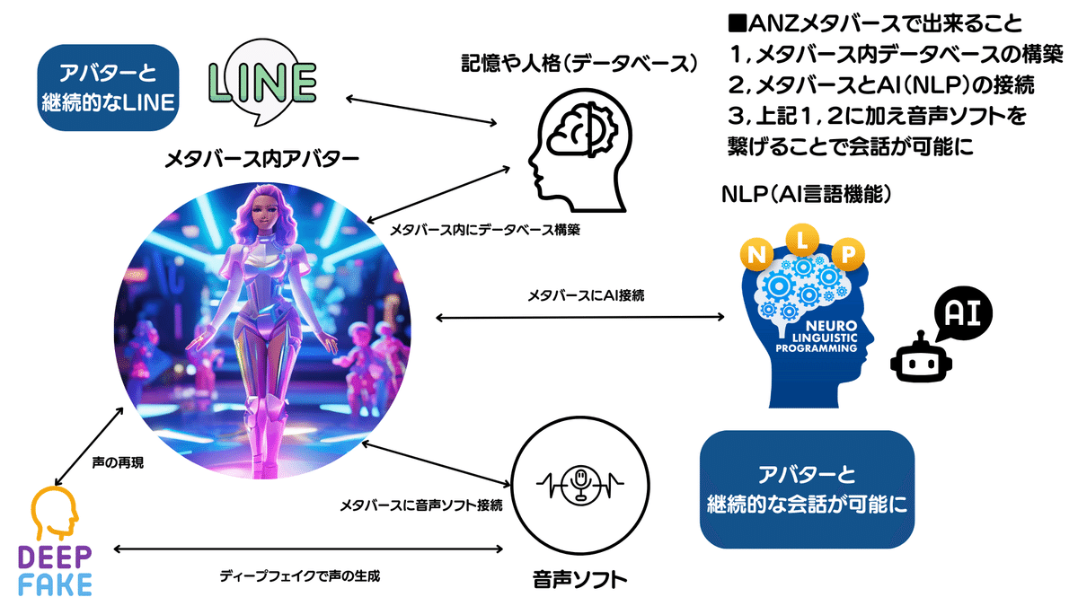 新年の挨拶をAIとメタバースで作成しました：未来の体験を形に｜ANZ note