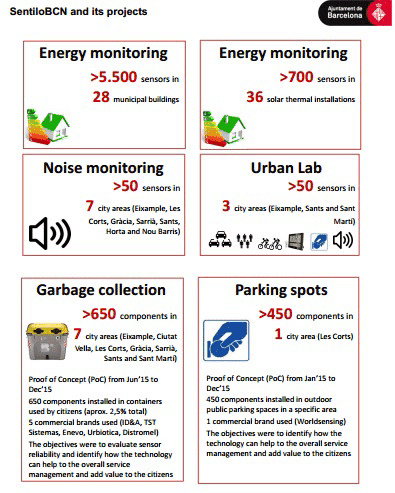 #34「Sentiloプロジェクト：バルセロナ市のスマートシティとデータ活用で変革をもたらすIoTプラットフォームの全貌」｜久米村隼人＠DATAFLUCT代表